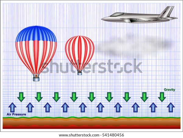 Air Pressure Stock Vector (Royalty Free) 541480456 | Shutterstock