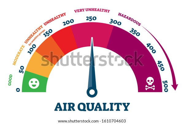 Air Quality Vector Illustration Diagram City Stock Vector (Royalty Free ...