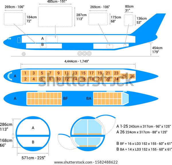 Airplane Scheme Cargo Aircraft Guide Stock Vector (Royalty Free ...