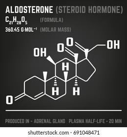 Progesterone Molecule Image Vector Illustration White Stock Vector ...