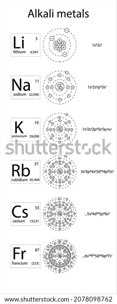 Alkali Metals Vector Black White Linear Stock Vector (Royalty Free ...