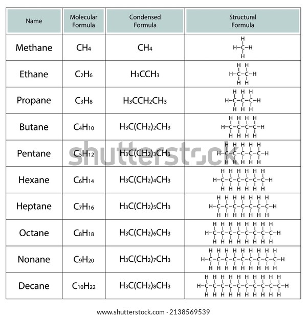 Condensed Structural Formula For Propane