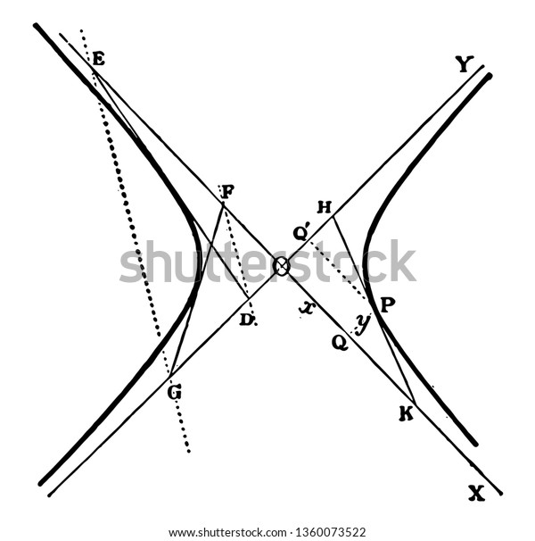 All Triangles Created By Tangent Asymptote Stock Vector (Royalty Free ...
