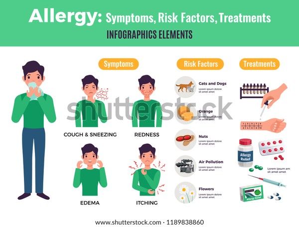 Allergy infographic elements set with symptoms and treatment symbols ...