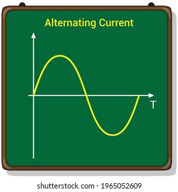 727 Alternating Current Graph Images, Stock Photos & Vectors | Shutterstock