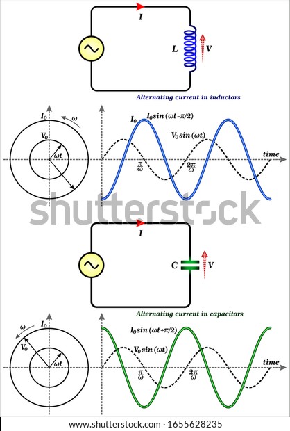 Alternating Current Inductors Capacitors Stock Vector (Royalty Free ...