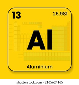 Aluminium Al Periodic Table Elements Name Stock Vector (Royalty Free ...