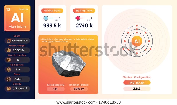 Aluminium Properties Electron Configuration Vector Illustration Stock ...