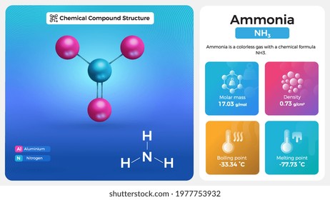 Ammonia Properties Chemical Compound Structure Stock Vector (Royalty ...