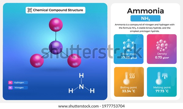 Ammonia Properties Chemical Compound Structure Stock Vector (Royalty ...