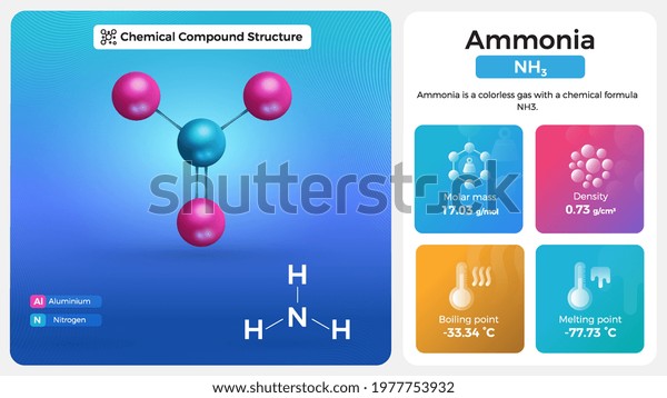 Ammonia Properties Chemical Compound Structure Stock Vector (Royalty ...