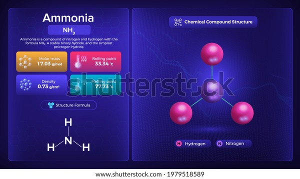 Ammonia Properties Chemical Compound Structure Stock Vector (Royalty ...