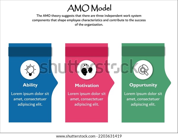 Amo Model Ability Will Motivation Opportunity Stock Vector (Royalty ...