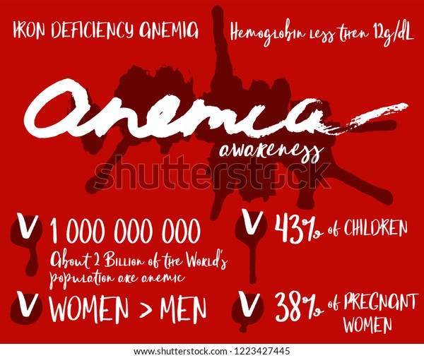 Anemia Infographic Poster Hand Drawn Blood Stock Vector (Royalty Free ...