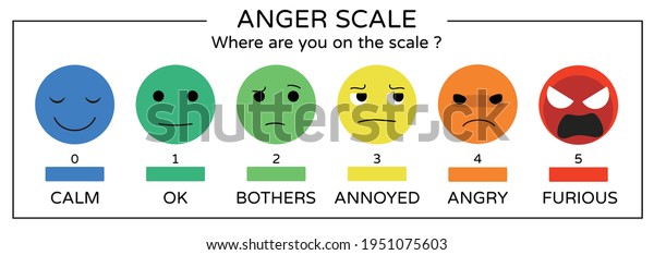 Anger Scale Tool Help Children Patients Stock Vector (Royalty Free ...
