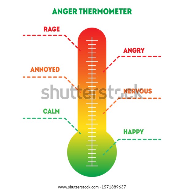 Anger Thermometer Different Emotions Happy Calm Stock Vector (Royalty ...
