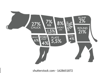 96 Angus chart Images, Stock Photos & Vectors | Shutterstock