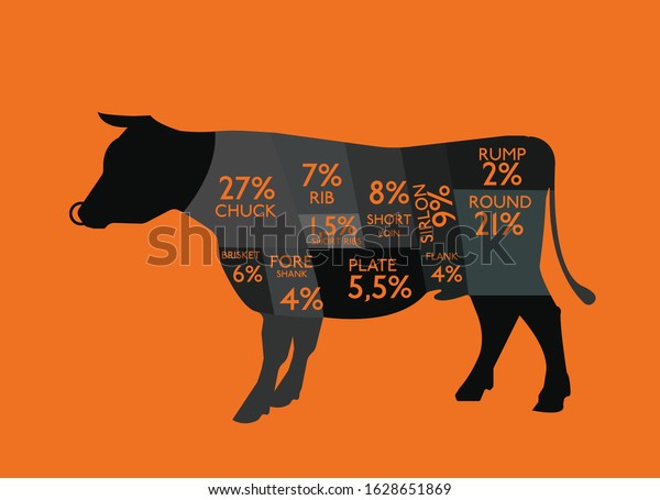 Angus Beef Chart Meat Cuts Stock Vector (Royalty Free) 1628651869 ...