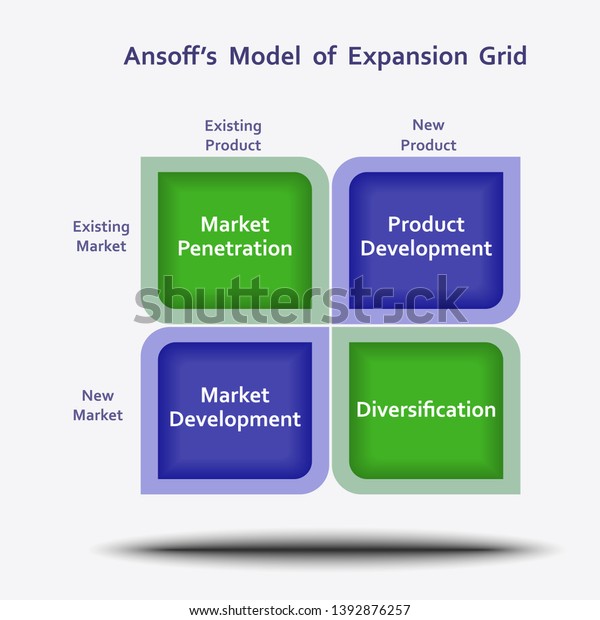 Ansoffs Model Analysis Infographic Designbanner Eps10 Stock Vector ...
