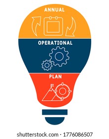 167 Annual operational plan Images, Stock Photos & Vectors | Shutterstock
