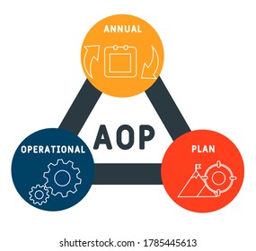 Aop Annual Operational Plan Acronym Business Stock Vector (Royalty Free ...