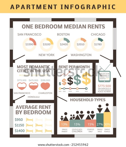 Apartment Rental Property Infographic Elements Editable Stock Vector ...