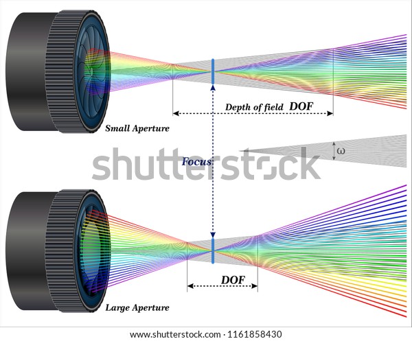 Aperture Affect Depth Field Photography Stock Vector (Royalty Free ...