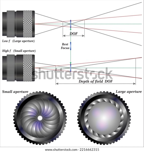 Aperture Affect Depth Field Photography Stock Vector (Royalty Free ...