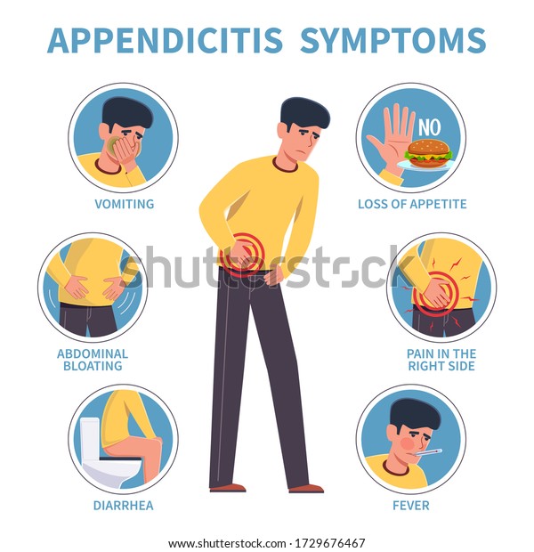 Appendicitis Symptoms Appendix Disease Abdominal Pain Stock Vector ...