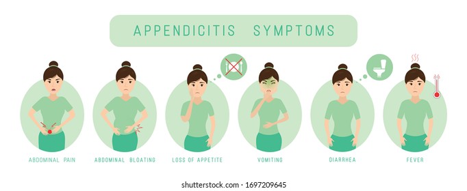 Appendicitis Symptoms Infographic Constipation Abdominal Bloating ...