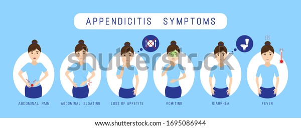 Appendicitis Symptoms Infographic Constipation Abdominal Bloating ...