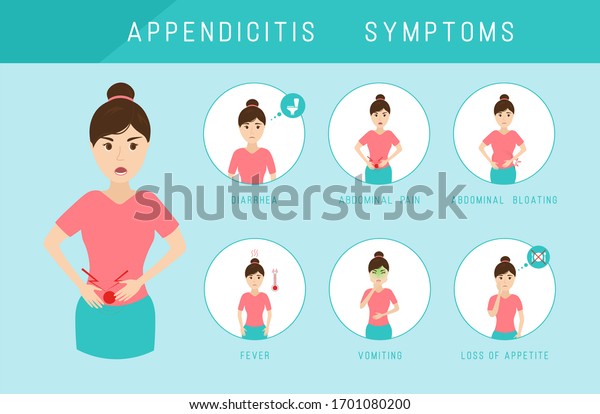 Appendicitis symptoms infographic. Constipation, abdominal bloating and ...
