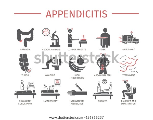 Appendicitis Symptoms Treatment Line Icons Set Stock Vector (Royalty ... Appendicitis Symptoms Treatment Line Icons Set Stock Vector (Royalty ...