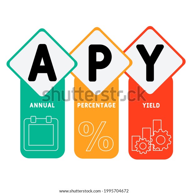 Apy Annual Percentage Yield Acronym Business Stock Vector (Royalty Free ...