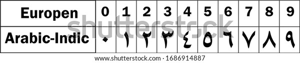 Arabic Numbers Set On White Background Stock Vector (Royalty Free ...