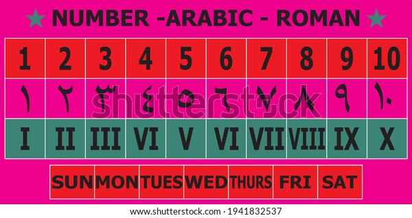 Arabic Roman Numerals Icon Set Simple: เวกเตอร์สต็อก (ปลอดค่าลิขสิทธิ์ ...