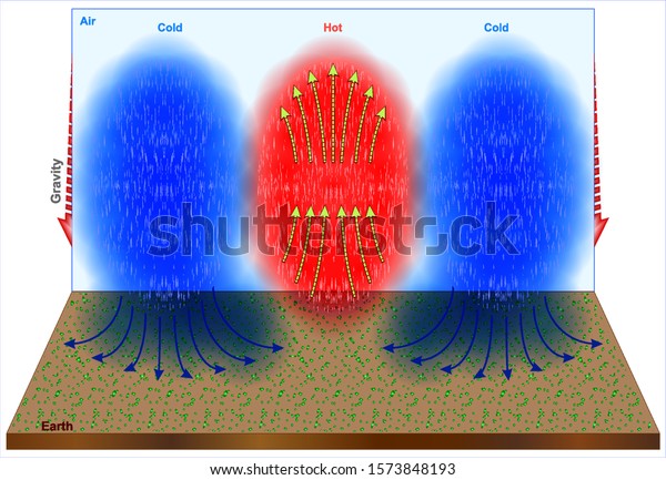 Archimedes Principle Air Density Buoyancy Stock Vector (Royalty Free ... Archimedes Principle Air Density Buoyancy Stock Vector (Royalty Free ...