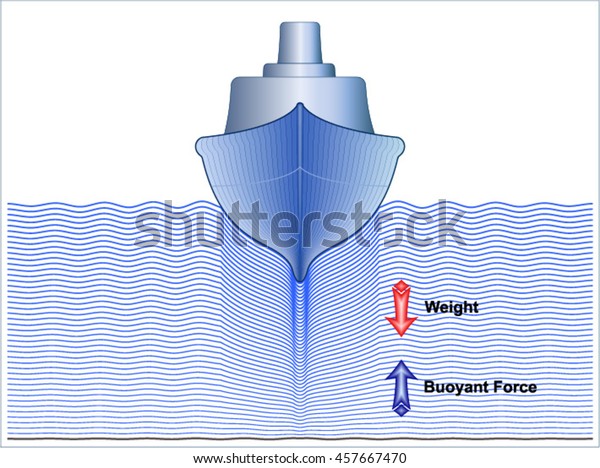 Archimedess Principle Density Buoyancy Stock Vector (Royalty Free ... Archimedess Principle Density Buoyancy Stock Vector (Royalty Free ...