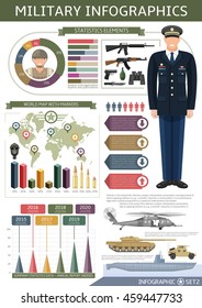 4,556 Army infographic Images, Stock Photos & Vectors | Shutterstock