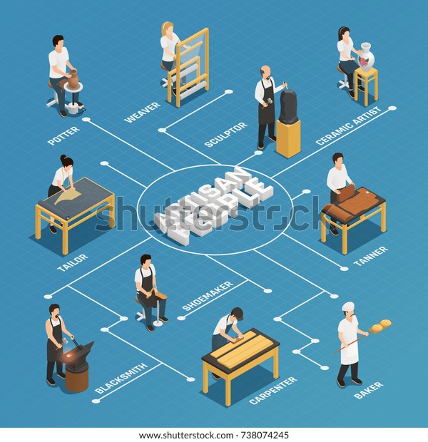 Artisan People Flowchart Potter Shoemaker Carpenter Stock Vector ...