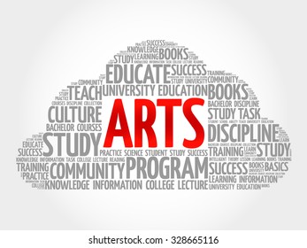 Arts Word Cloud Concept Stock Vector (Royalty Free) 328665116 ...