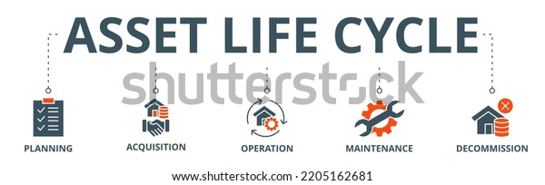 Asset Life Cycle Banner Web Icon Stock Vector (Royalty Free) 2205162681 ...