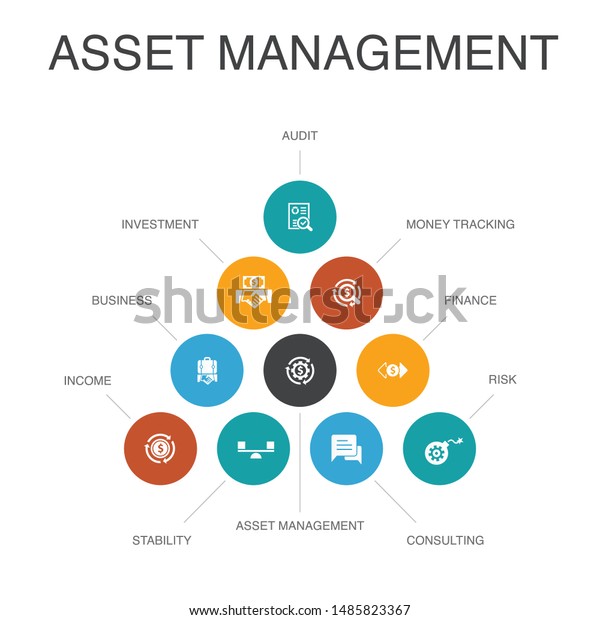 Asset Management Infographic 10 Steps Conceptaudit Stock Vector ...