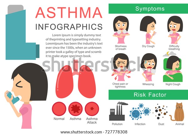 Asthma Symptoms Risk Factors Vector Illustration 库存矢量图（免版税）727778308 ...