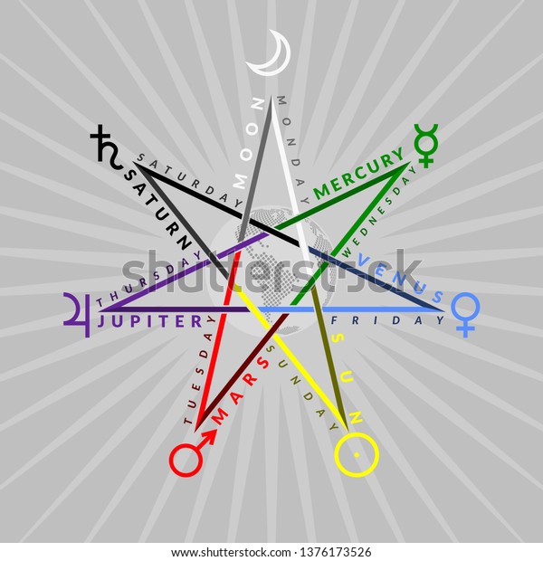 Astrological Heptagram Planetary Week Earth Globe Stock Vector (Royalty ...