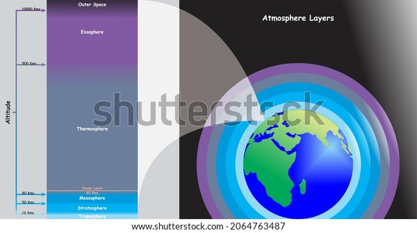 Atmosphere Layers Earth Planet Infographic Diagram Stock Vector ...