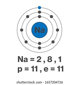 Atomic Structure Sodium Vector Illustration Diagram Stock Vector ...