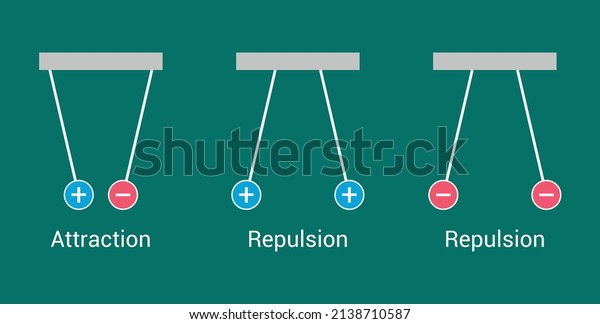 Attraction Repulsion Between Electric Charges Stock Vector (Royalty ...