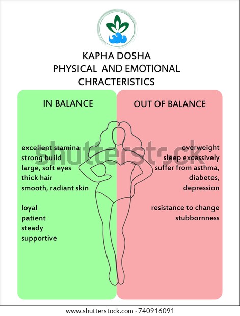 Ayurveda Doshas Ayurvedic Body Types Vata Stock Vector (Royalty Free ...