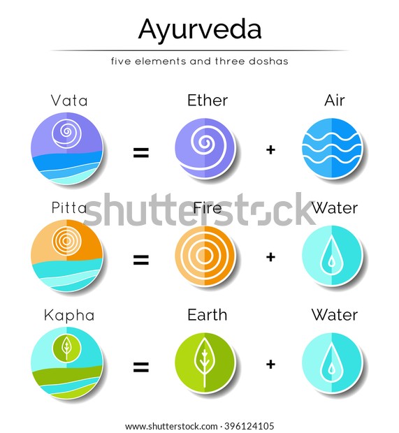 Ayurveda Vector Illustration Flat Icons Ayurvedic Stock Vector (Royalty ...